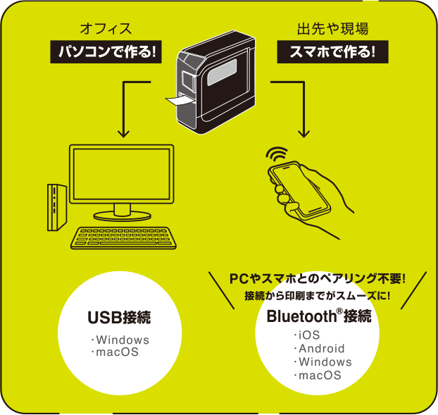 「テプラ」PRO SR-R5600P | 「テプラ」 | ファイルとテプラのキングジム